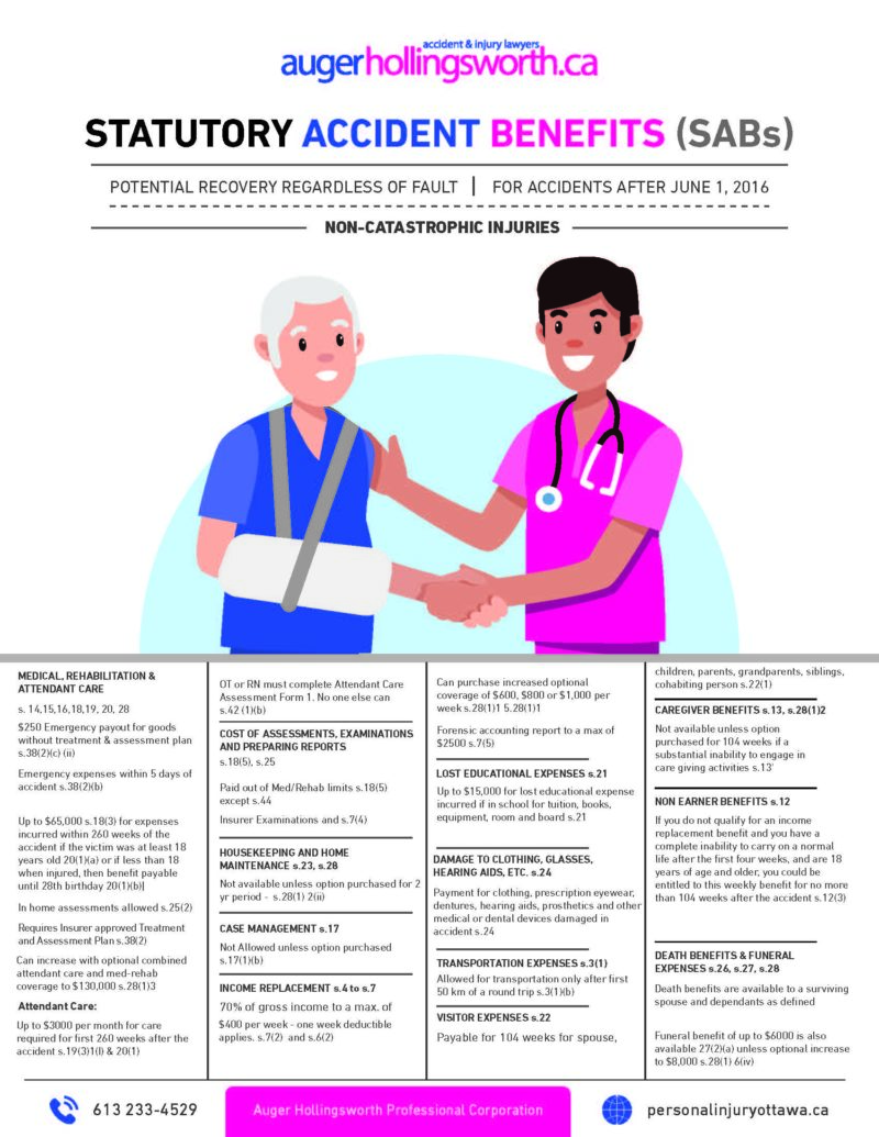 What are Statutory Accident Benefits and what do they cover - Ottawa ...